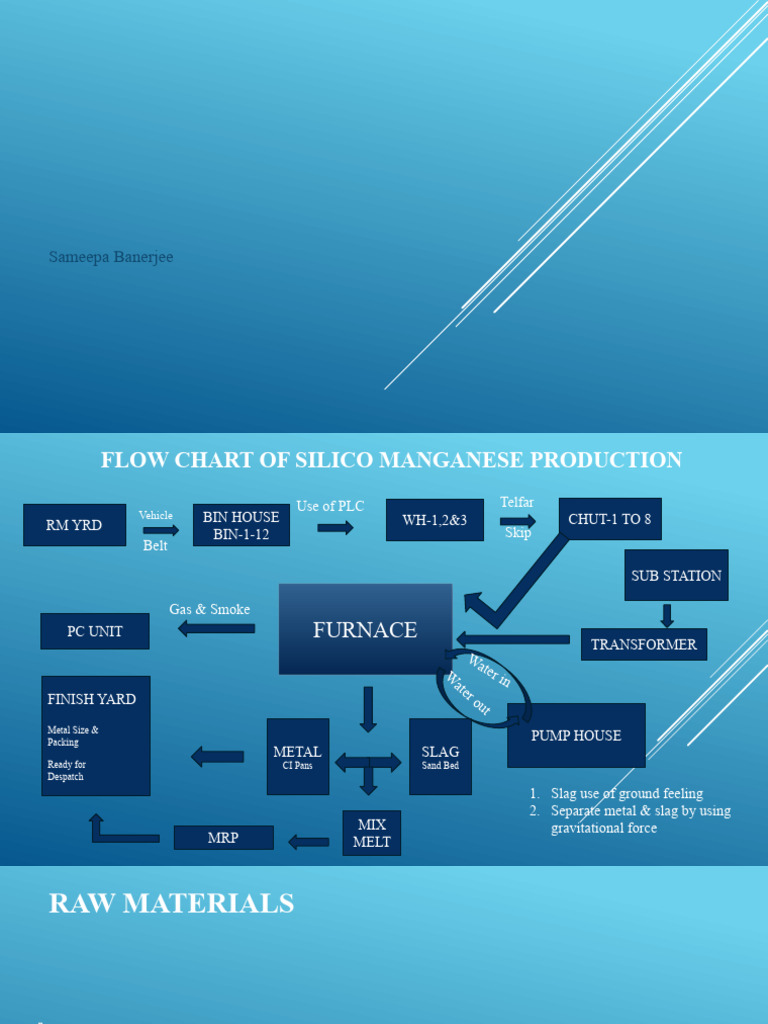 Silico Manganese Production Process Guide | PDF | Steelmaking | Manganese