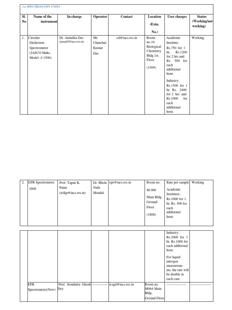 List of CSS Equipment at IACS-1new (1) (1) - 8-2-1 | PDF | Microscope | Confocal Microscopy