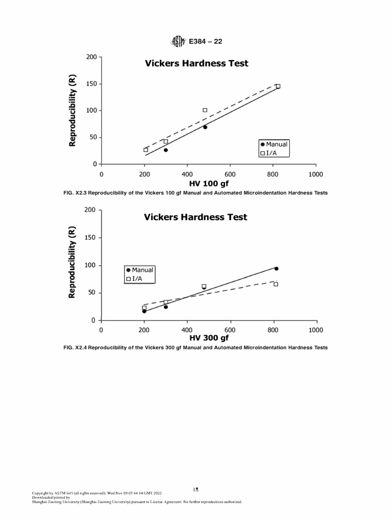 ASTM E384 (2022) - Part18 | PDF | Civil Law (Common Law) | Tests