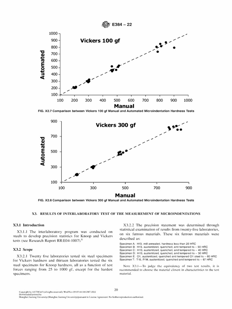 ASTM E384 (2022) - Part20 | PDF | Physical Sciences | Metals