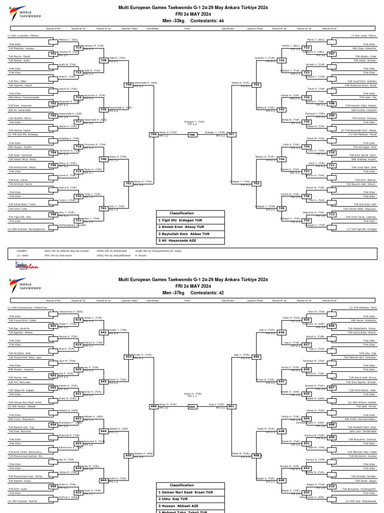 Day 1 Drawsheet With Results Cadets | PDF