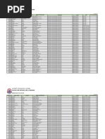 EMIS Codes for Teachers List | PDF