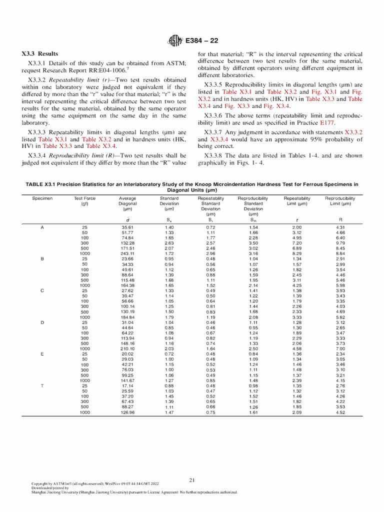 ASTM E384 (2022) - Part21 | PDF | Statistics | Statistical Analysis
