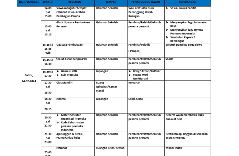 Rundown Persami | PDF