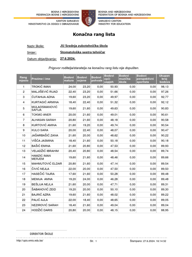 Konačna Rang Lista: Naziv Škole: Smjer: Datum Objavljivanja | PDF