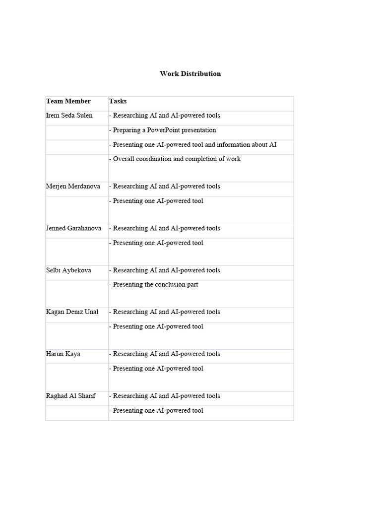 Work Distribution | PDF