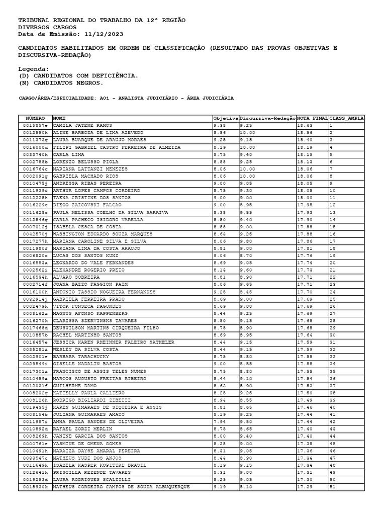 Habilitados Obj Disc Class | PDF