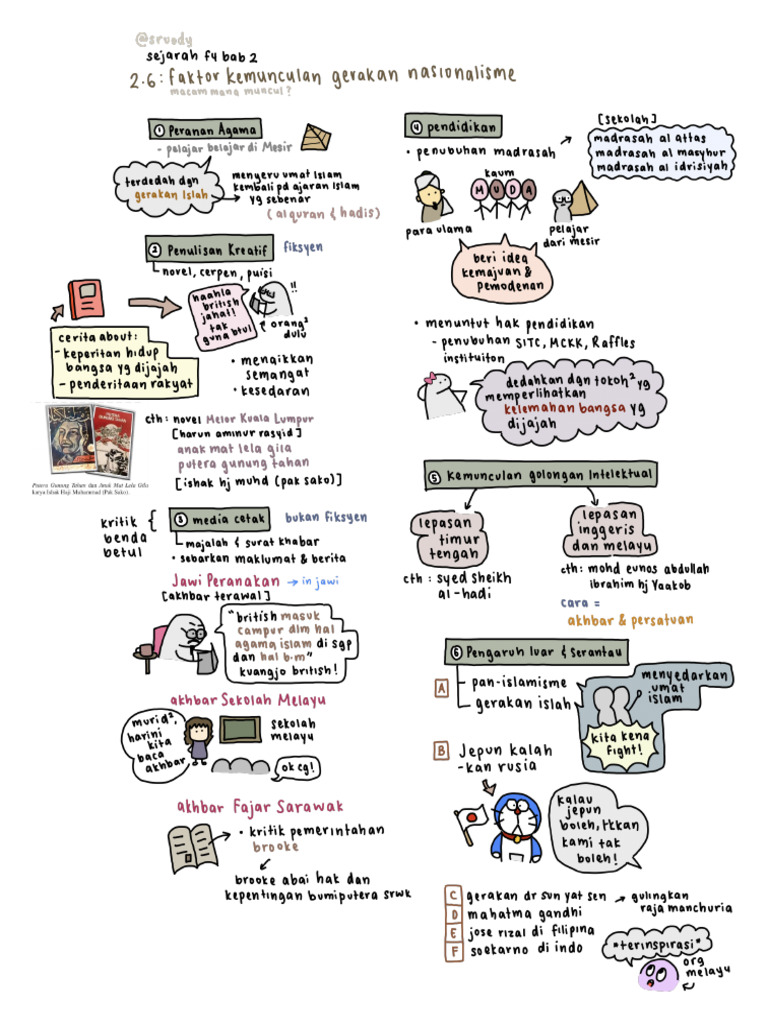 Sejarah f4 Bab 2 (2.6) | PDF