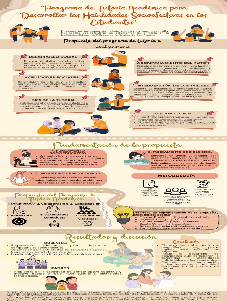 Pastel Playful Handdrawn Animal Welfare Infographics | PDF | Sicología ...