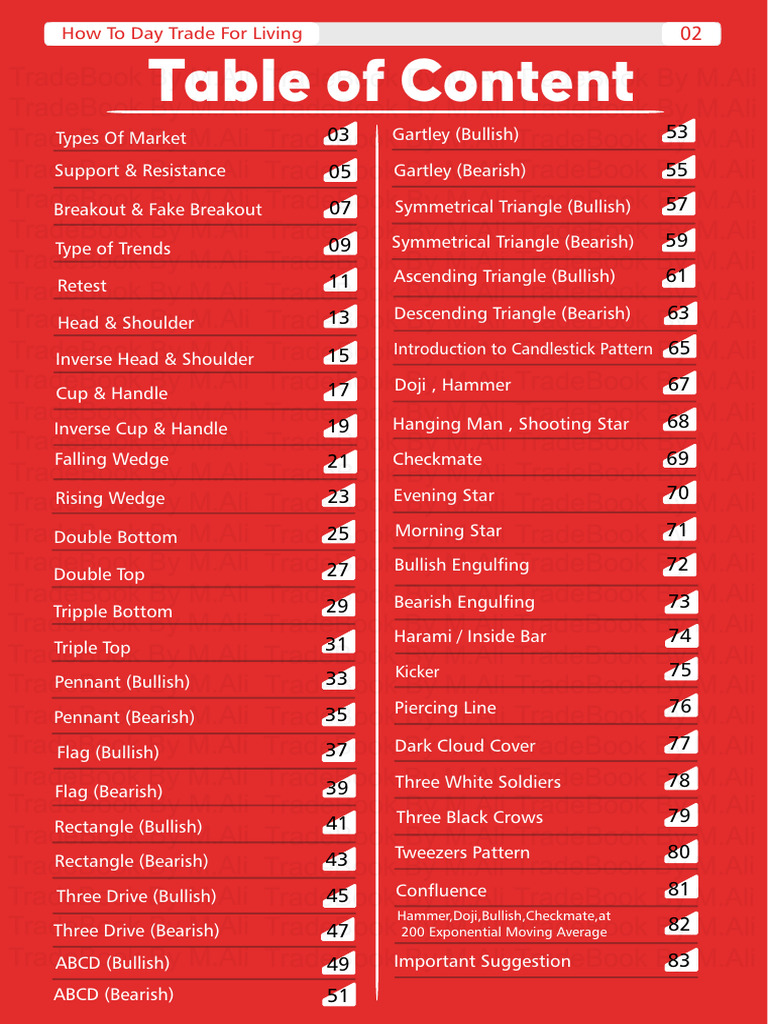 Finall Book | PDF | Market Trend | Business