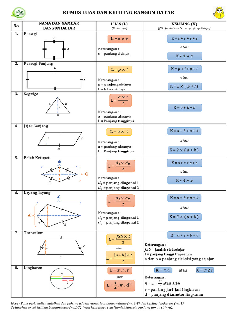 Rumus Luas Dan Keliling Bangun Datar | PDF