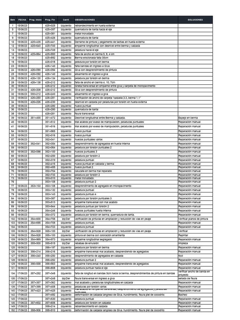 OBSERVACIONES UP-PM-IZQUIERDO | PDF
