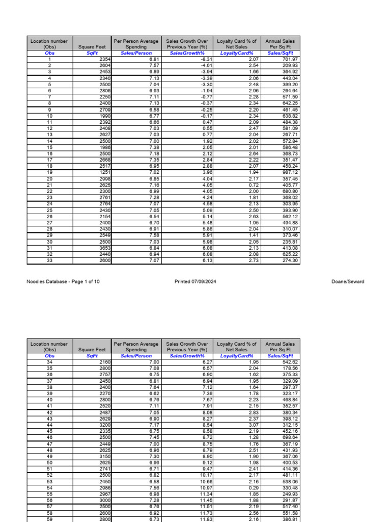 Dat565 - v4 - wk1 - Pastas - R - Us - Data 3 | PDF | Statistics | Statistical Analysis