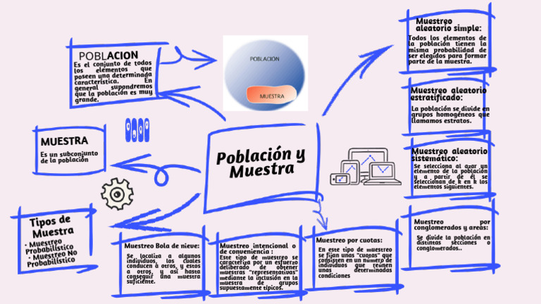 Mapa Mental Poblacion y Muestra | PDF | Muestreo (Estadísticas) | Teoría de probabilidad