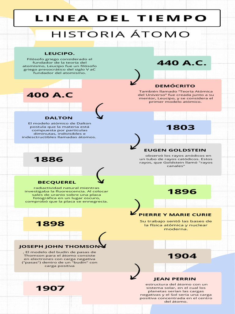 Infografia Linea Del Tiempo Timeline Historia Cronologia Empresa Profesional Multicolor | PDF ...