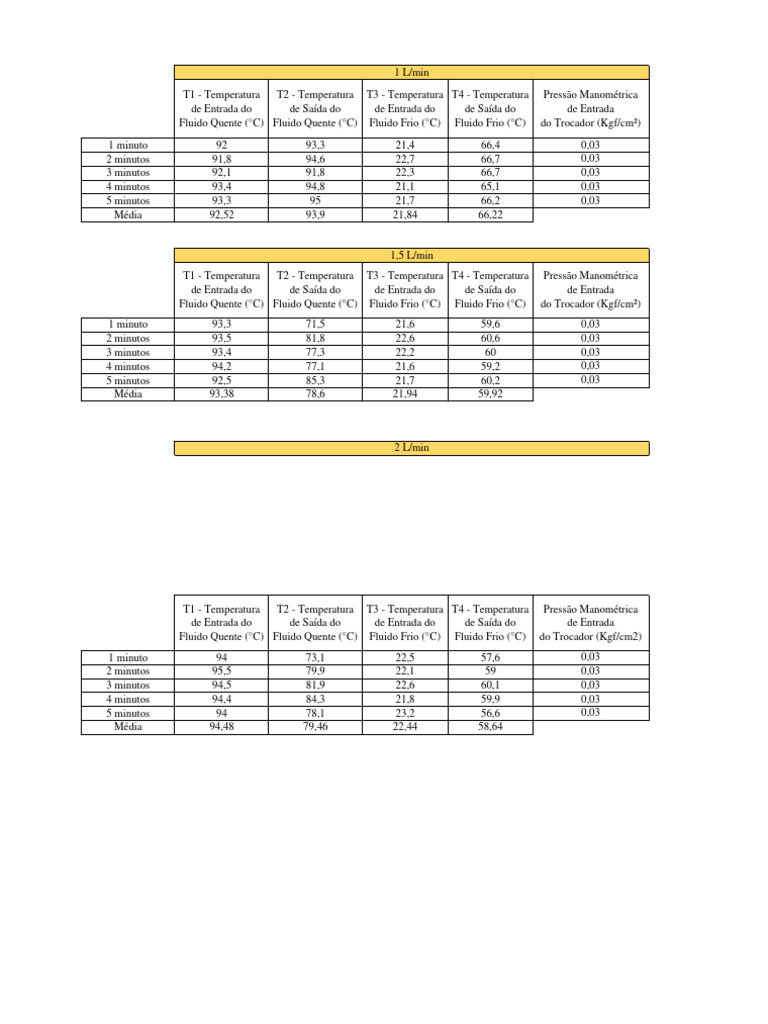 Tabelas Trocador | PDF