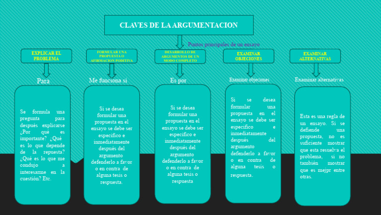 Mapa conceptual claves de la argumentacion | PDF