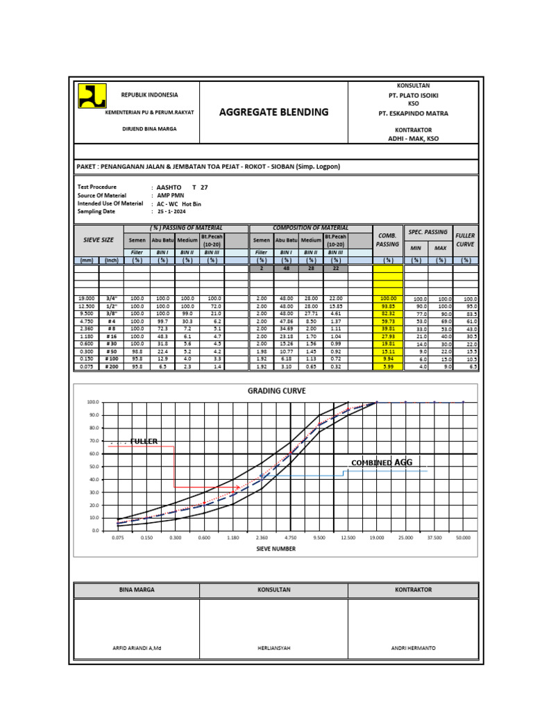 Job Mix Ac - WC 25 - 1 - 24 | PDF