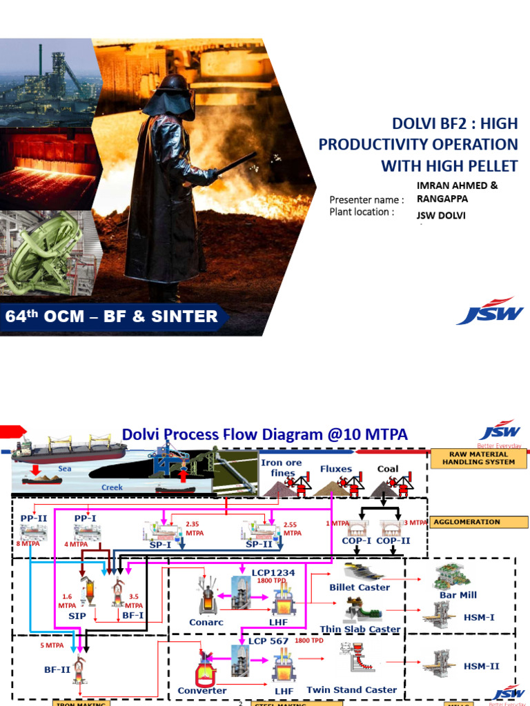 JSW Dolvi-Bf2 | PDF | Coke (Fuel) | Materials