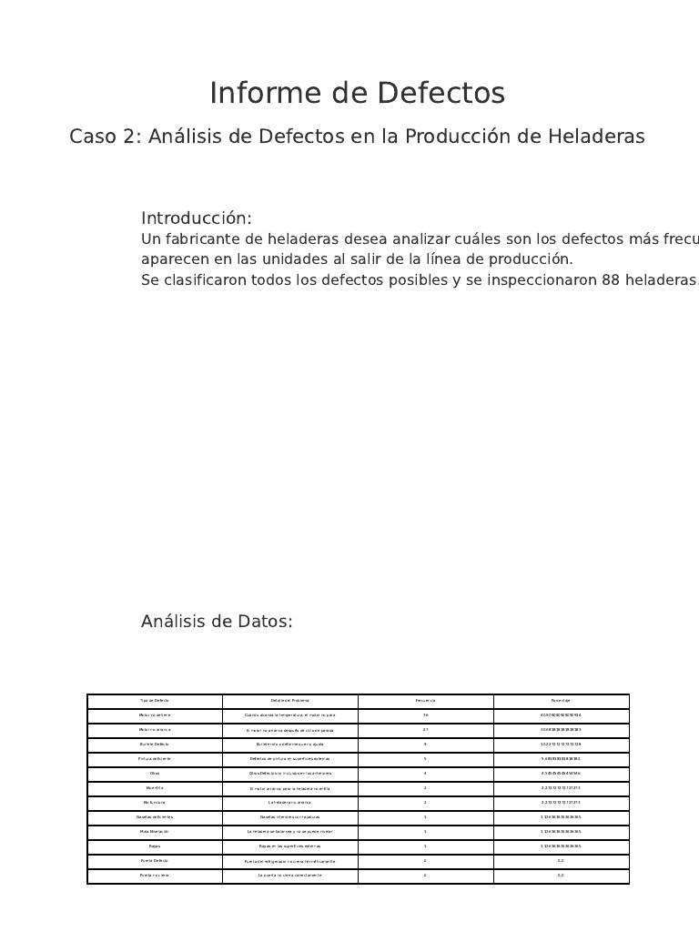 Informe Defectos | PDF | Refrigerador