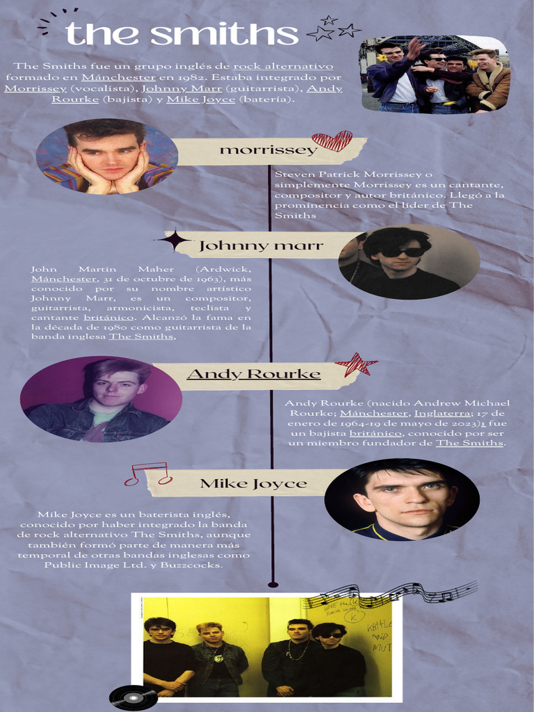 Infografía the Smiths | PDF | The Smiths | Grabación de sonido