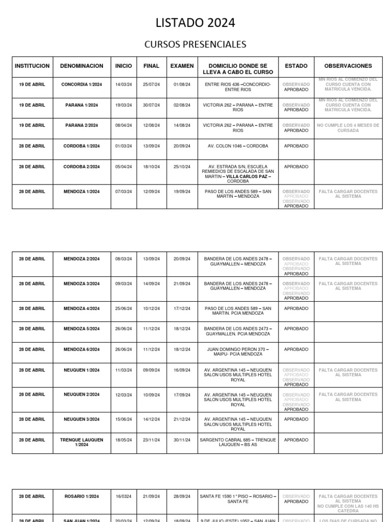 Cursos 2024 | PDF | Argentina