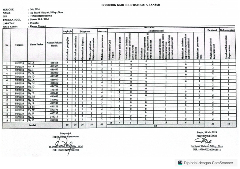 Logbook. Iip IBS | PDF
