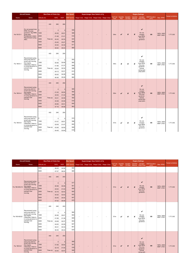War Thunder Climb & MEC Chart - Focke-Wulf | PDF | Horsepower ...