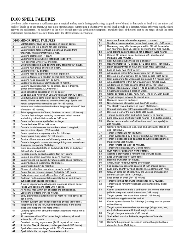 Magical Mayhem 1d100 Random Spell Failure Tables v2 | PDF