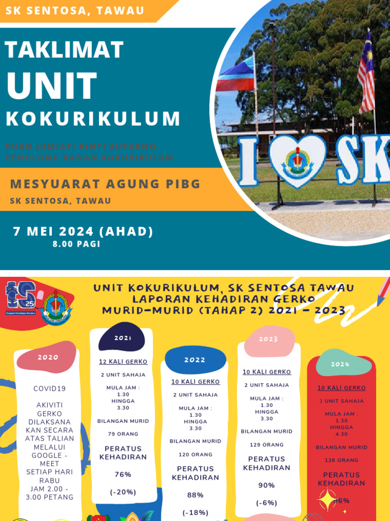Taklimat Unit Kokurikulum Mesyuarat Agung Pibg SK Sentosa 2024 | PDF