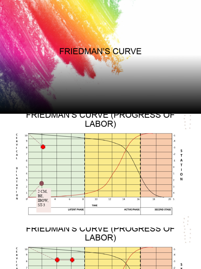 Friedman's Curve | PDF | Science & Mathematics