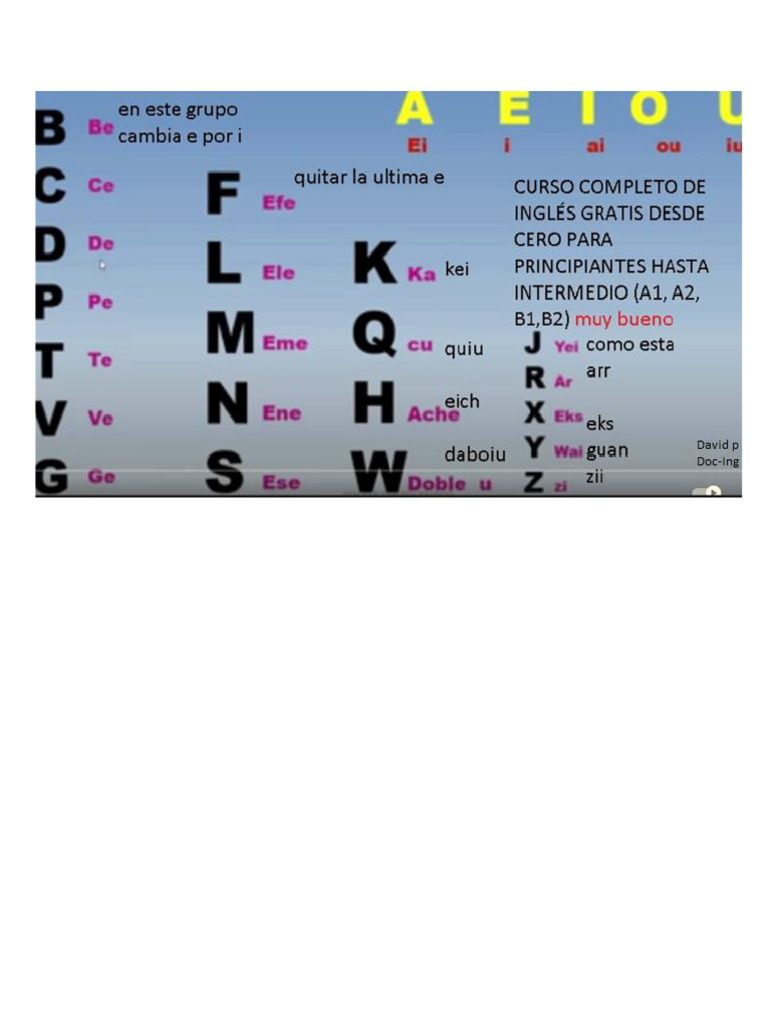 Pronunciacion Abecedario | PDF