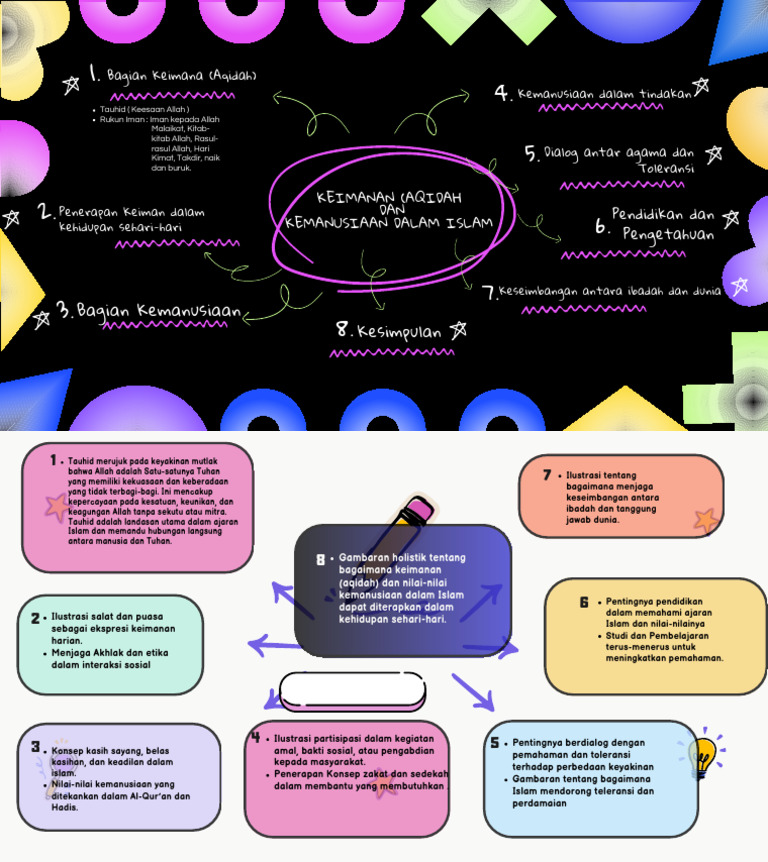 Tugas Mind Map MK Kemuhammadiyahan Koneksi Antar Materi Topik 1. (Nur Ismi Sabarunisa) | PDF