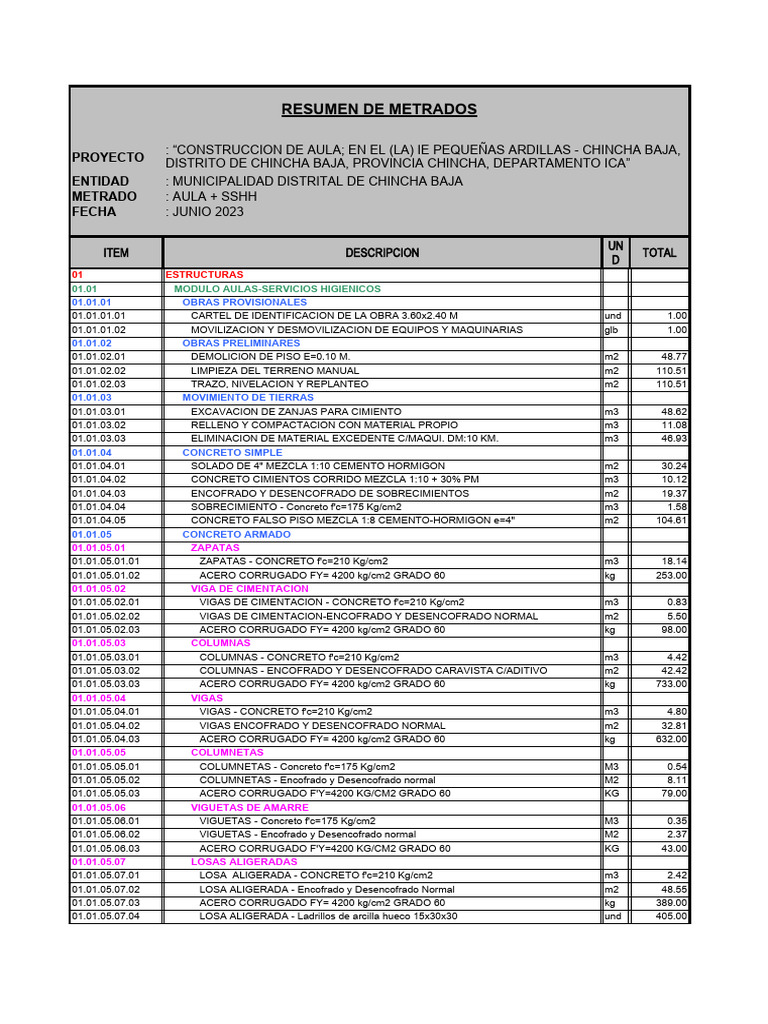 PLANILLA DE METRADOS | PDF | Hormigón | Albañilería