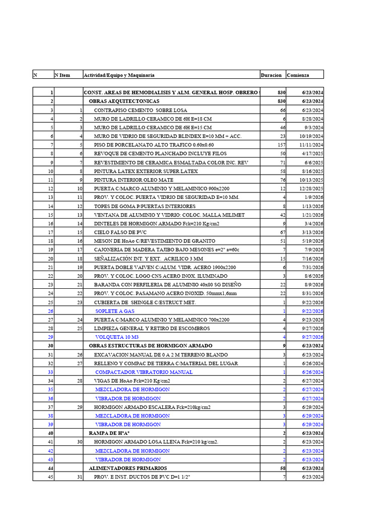 A9 Cronograma de Movilizacion de Equipo | PDF | Materiales | Ingeniería de Edificación