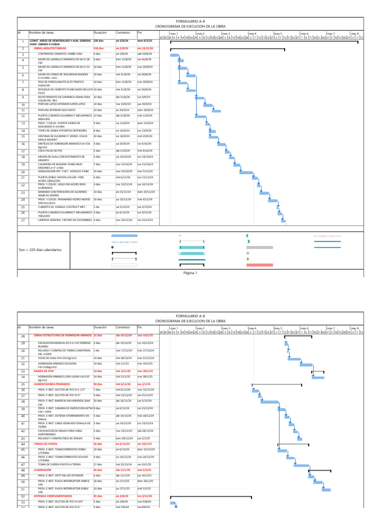 Cronograma de Ejecucion de Obra | PDF | Ingeniería de Edificación | Construyendo tecnología