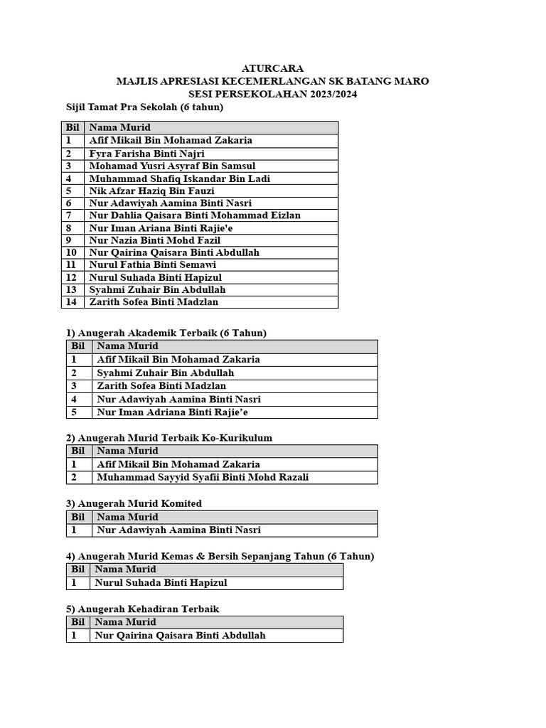 Teks Pengacara Majlis Apresiasi Kecemerlangan 2023 | PDF