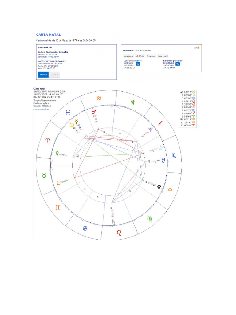 Carta Astral | PDF | Minotauro | Astrología