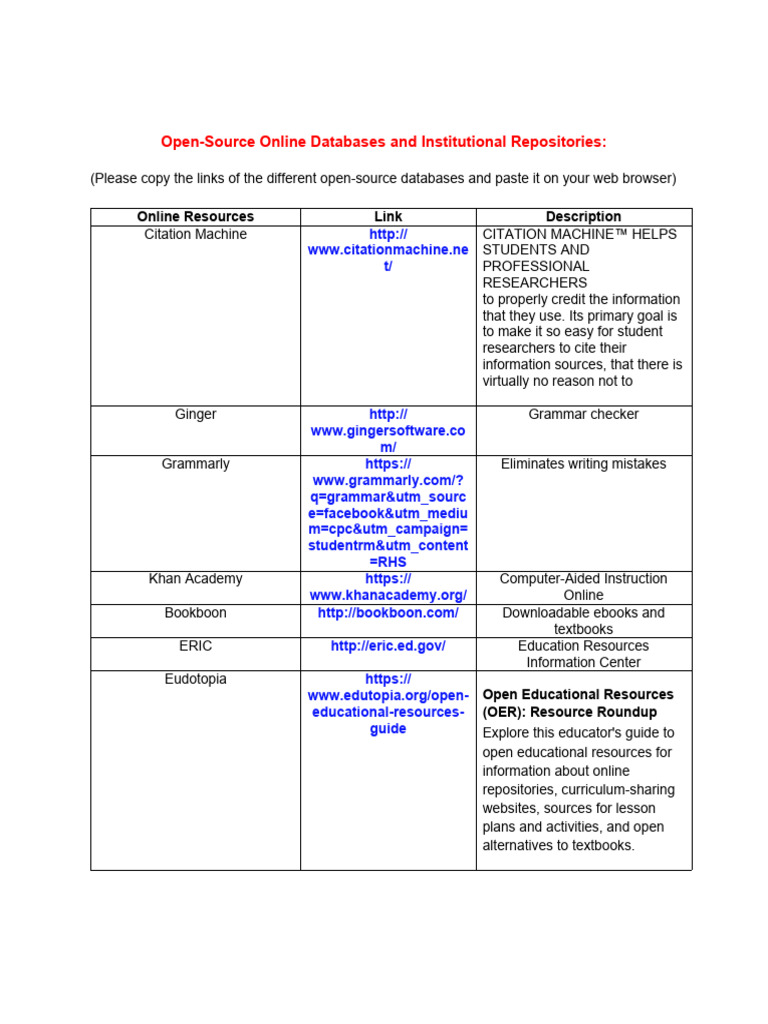 Open Source Online Databases | PDF | Information Science | Publishing