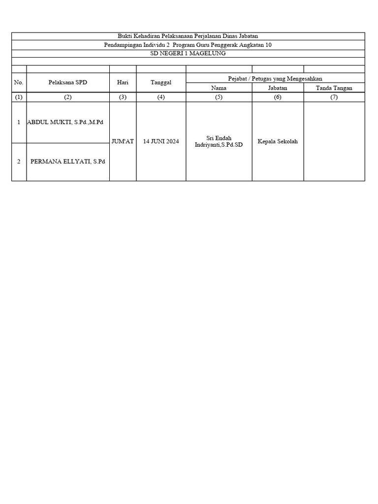 Pi2 Permana Ellyati | PDF