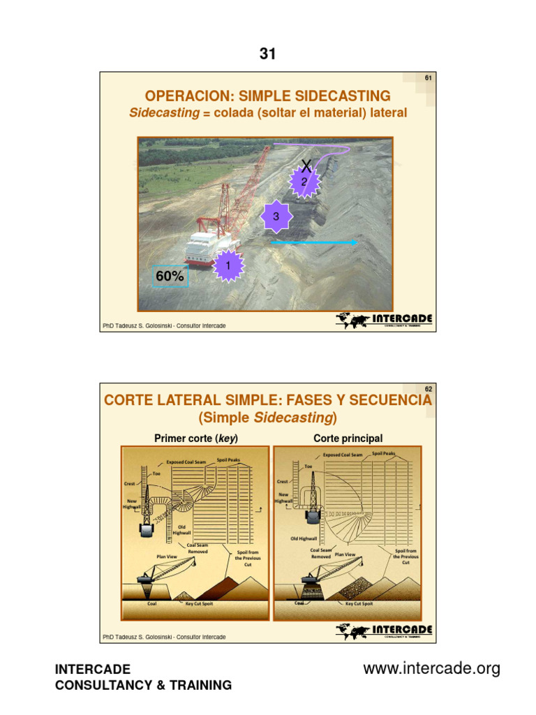Operacion: Simple Sidecasting: Sidecasting Colada (Soltar El Material ...