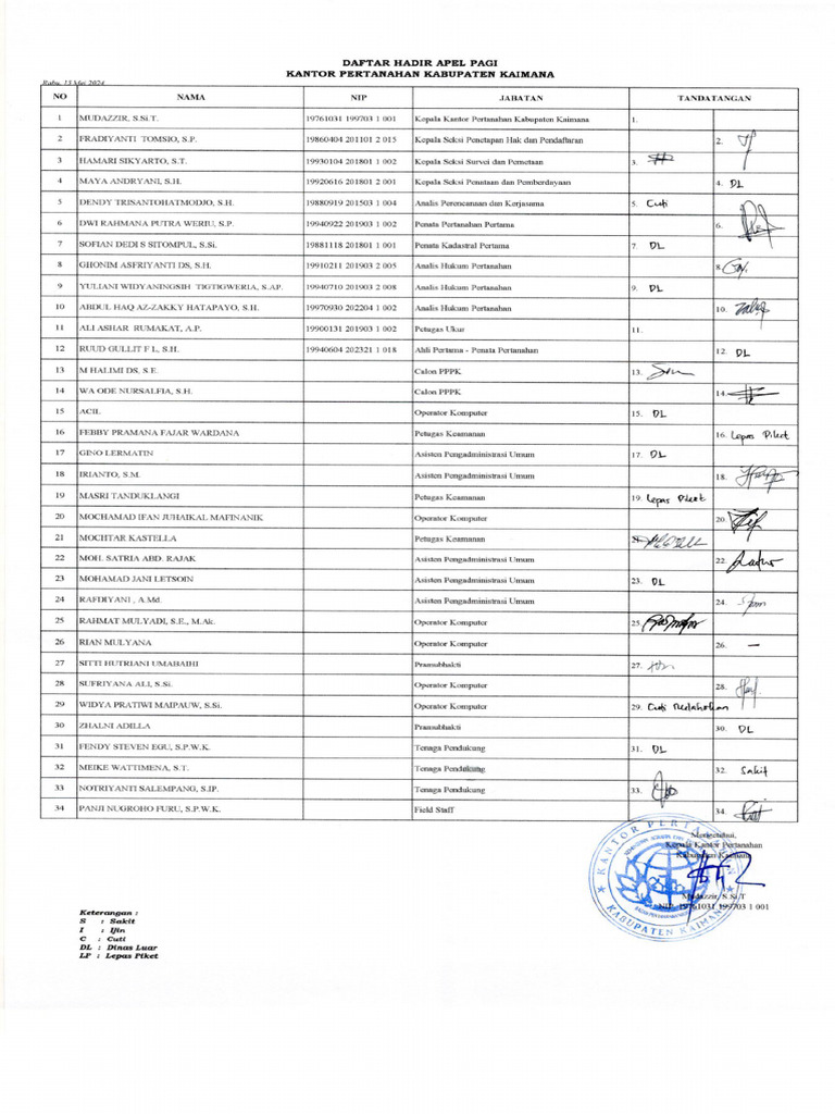 Absen Apel 15 Mei 2024 | PDF