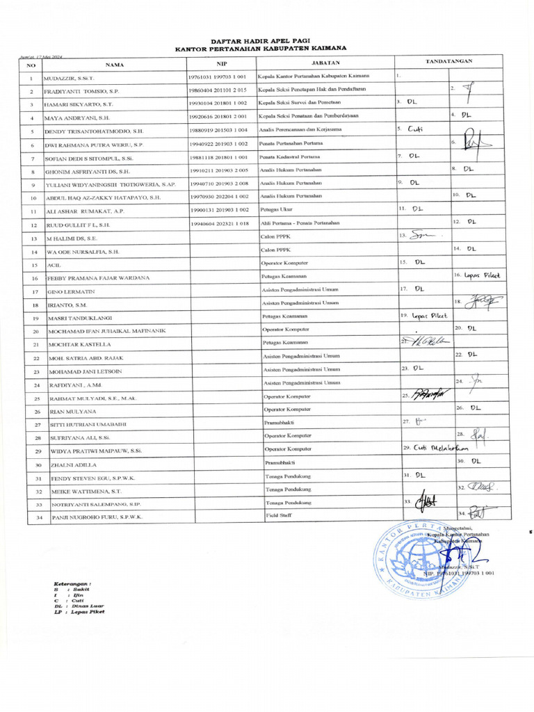 Absen Apel 17 Mei 2024 | PDF