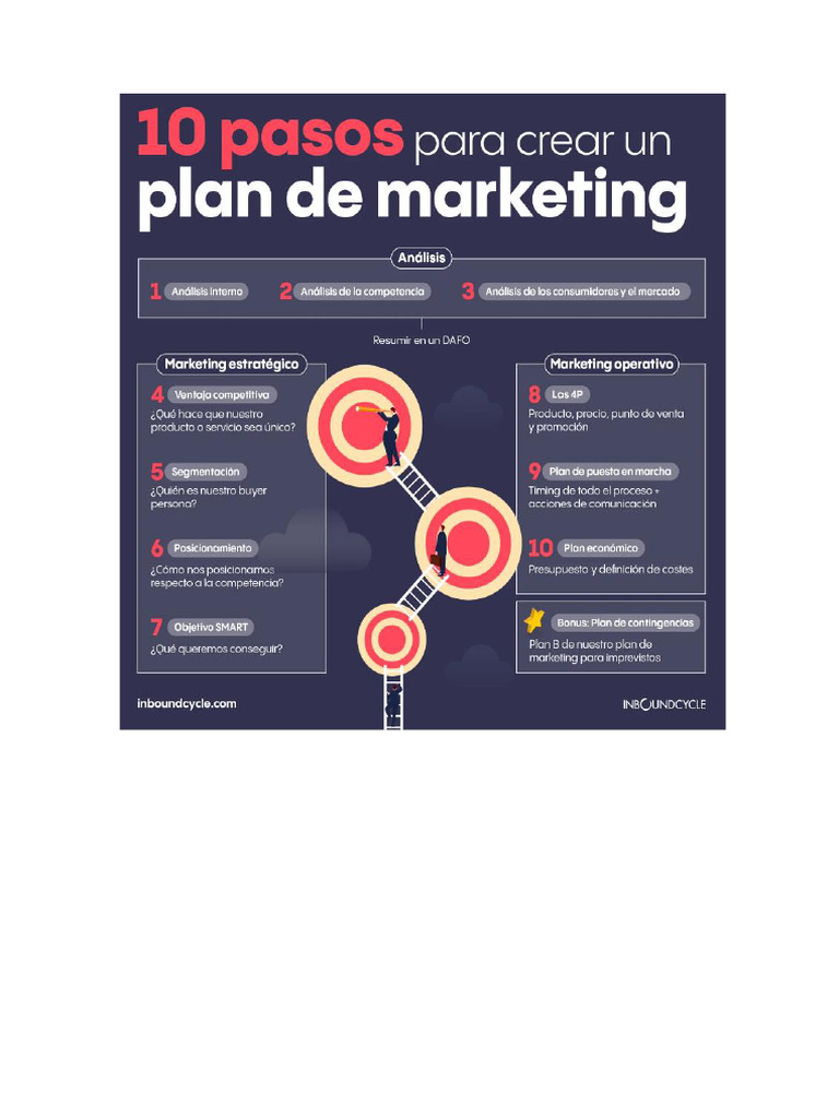 10 Pasos Plan de Marketing | PDF