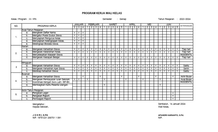 Program Kerja Wali Kelas 2024 Genap | PDF