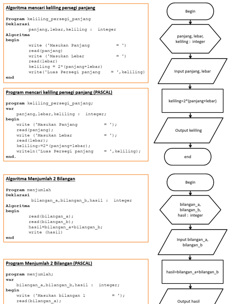 Flowchart Alago Pascal | PDF