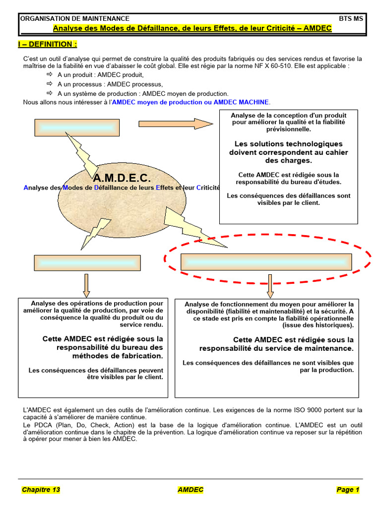 AMDEC Synthèse | PDF | Management de la qualité | Théorie des systèmes