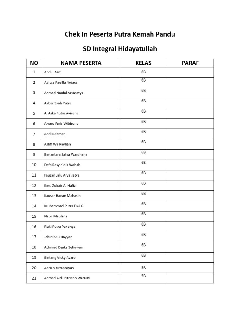 Daftar Peserta Kemah Pandu SD Hidayatullah | PDF