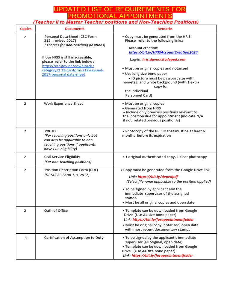 REQUIREMENTS For PROMOTION | PDF