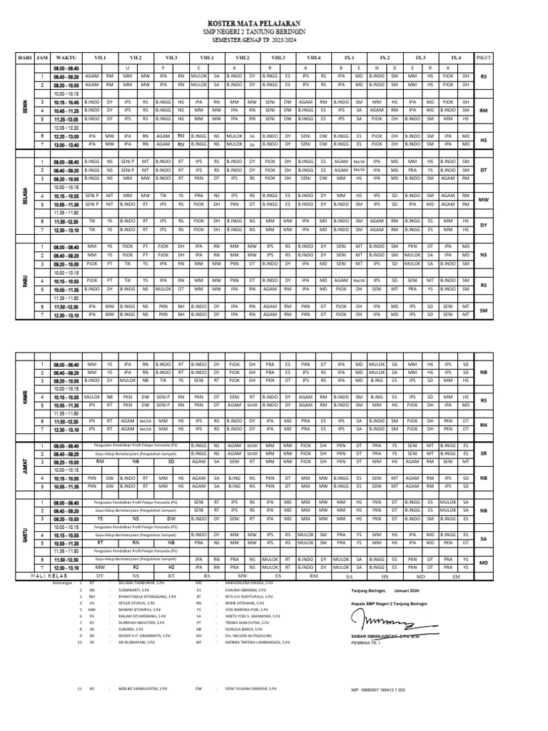 Roster Tp.2023-2024 Sem. Genap Final-1 | PDF